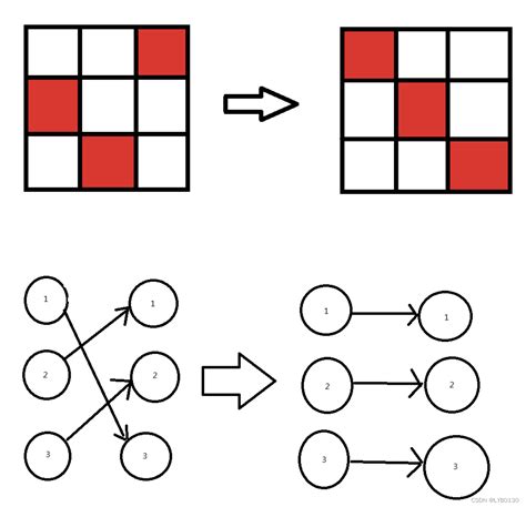 Acm 预备队训练第十周 二分图的最大匹配 Csdn博客 Acm 预备队训练第十周 二分图的最大匹配 Csdn博客