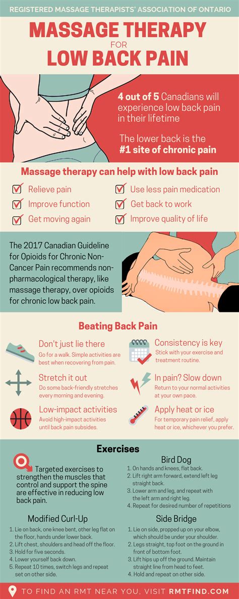 How To Massage Lower Back Pain Away At Morton Agee Blog