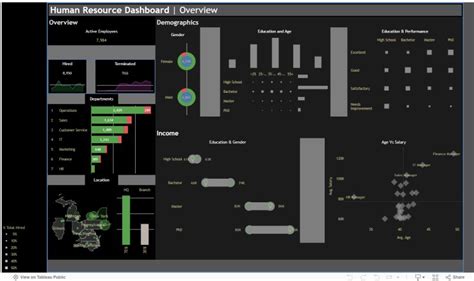uday pandey on linkedin dataanalytics tableau hranalytics kaggle