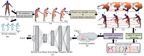 Figure 17 From Video Based Human Action Recognition Using Deep Learning
