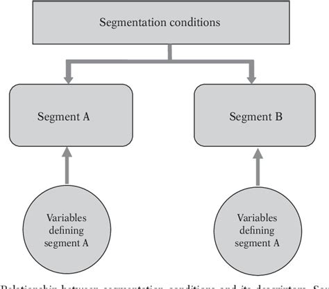 Figure 6 From Latent Variable Models Issues On Measurement And Finding Exact Constructs In