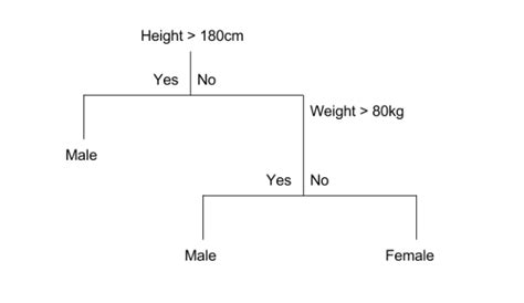 “building A Restful Api With Python Flask For Crud Operations On Sql