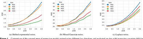 Figure 1 From Revisiting The Robustness Of The Minimum Error Entropy