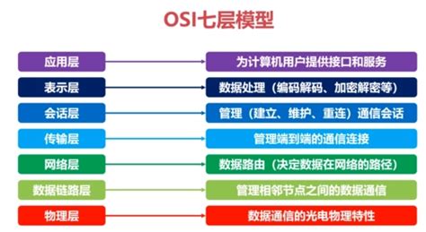 如何在ubuntu中安装、更新和卸载rust 不念博客