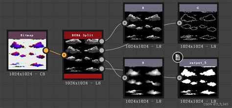 【unity天空盒】卡通渲染中如何实现云的消散效果 unity 消散 csdn博客