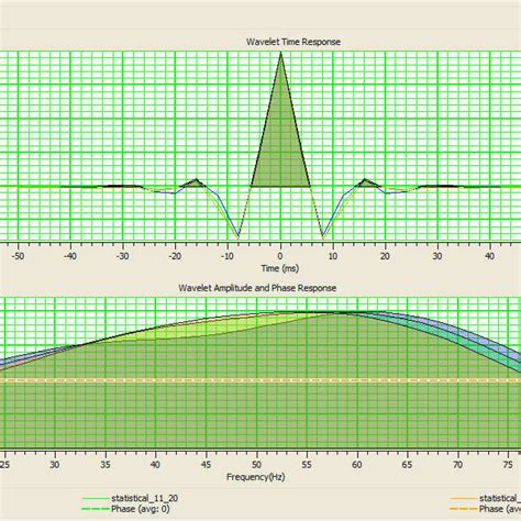 Minimum Phase Ricker Wavelet Estimation With Hilbert Transform Method