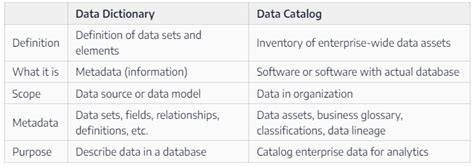 How To Create And Maintain A Data Dictionary With Dataedo Dataedo Blog