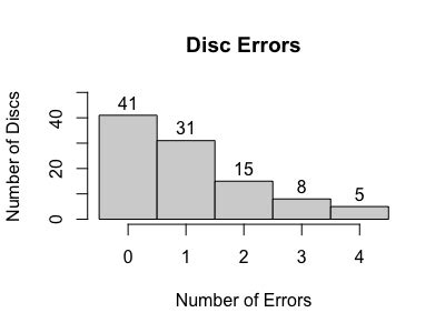 Plot Removing Frequency Label From Histogram In R Stack Overflow
