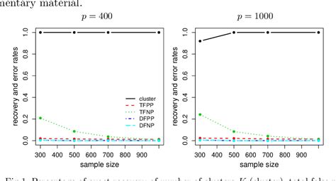 table 1 from adaptive estimation in structured factor models with applications to overlapping