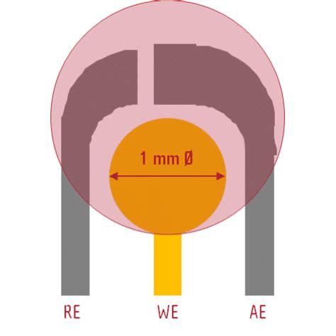 Micrux Ed Se1 Thin Film Single Electrodes Palmsens