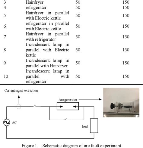 Figure 1 From An Ac Arc Fault Detection Method Based On Fcm Lstm Cnn Semantic Scholar