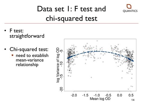 Ppt Parallelism In Practice Usp Bioassay Workshop August 2010