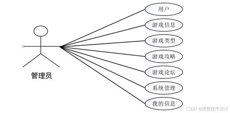 计算机毕业设计springboot可视化游戏社区论坛 基于spring Boot的游戏社区交互平台开发 Spring Boot驱动的游戏爱好者