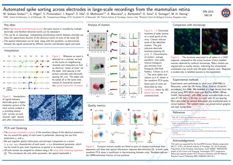 Pdf Automated Spike Sorting Across Electrodes In Large Scale Recordings From The Mammalian Retina
