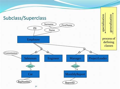 dbms lec 1 advanced relational data modeling ppt download