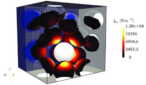 Sample Result Predicted By The Fvdom Solver Available In Openfoam For A