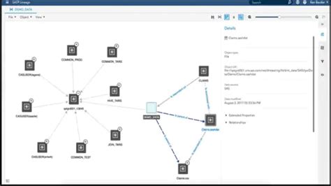 SAS Data Management Software Reviews Demo Pricing