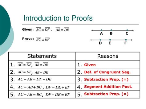 introduction to proofs ppt download