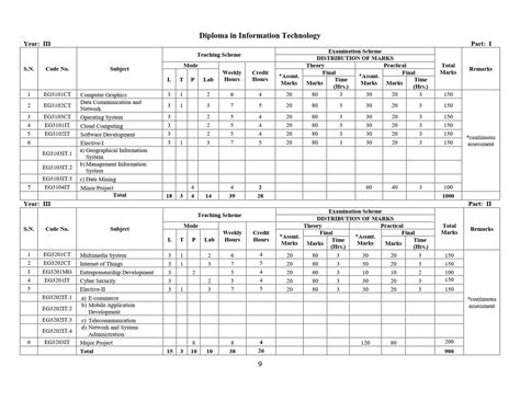 Diploma In Information Technology Manmohan Memorial Polytechnic