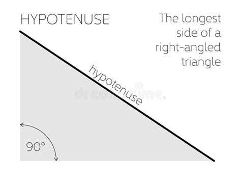 Hypotenuse Στοκ Εικονογραφήσεις Vectors Clipart 227 Στοκ Εικονογραφήσεις