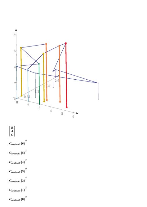 Solved Contour Plot Ptc Community Solved Contour Plot Ptc Community