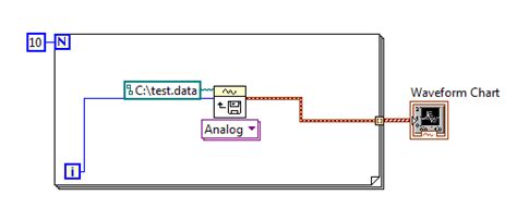 Read And Write A Waveform Ni Community