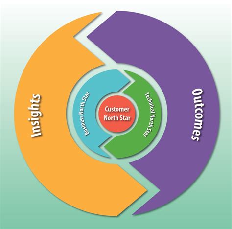 Customer Agility Framework™ Soft Launch Agile World ® Incorporated