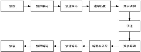 Method And Apparatus For Constructing Coding Sequence Eureka Patsnap