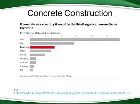 Carbon Emissions Of The Construction Industry In Engineering Ltd
