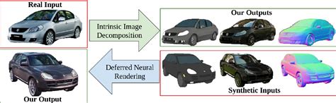 figure 1 from intrinsic autoencoders for joint neural rendering and