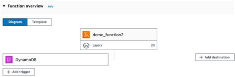 Dynamodb To Redshift Three Methods For Migrating Data Datacamp