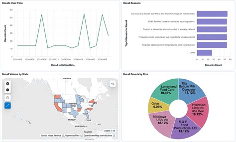 Building A Real Time Data Streaming Pipeline With Kafka Airflow Cassandra And Docker By