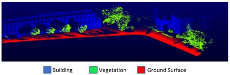 Machine Learning Based Supervised Classification Of Point Clouds Using Multiscale Geometric Features