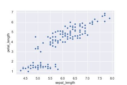 How To Change The Size Of Seaborn Plots