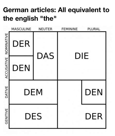 Computer Keyboard Layout Diagram