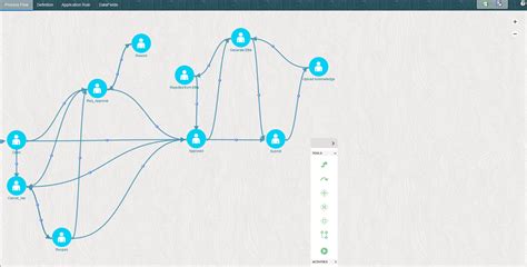 Pipeline Process Workflow Management