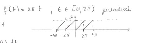 Fourier Series Determining Whether A Function Is Even Or Odd Given A Specific Domain