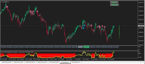 Ma Trend Indicator Mtf Alerts Arrows Bt Level Mq4