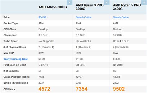 Desktop Processor Buyer39s Guide Cpu Performance