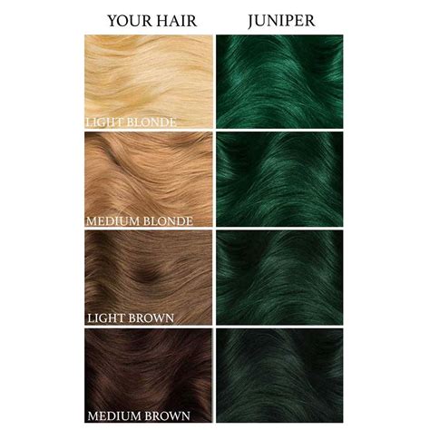 Lunar Tides Lunar Tides Juniper Green Semi Permanente Haarverf Groe
