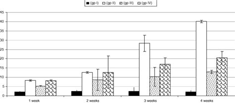 Protein In Urine Mg24h In The Different Studied Groups Download