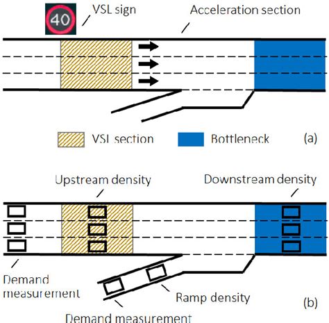 Figure 1 From Enhancing Transferability Of Deep Reinforcement Learning Based Variable Speed