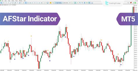 signal and forecast indicators for mt5 free download