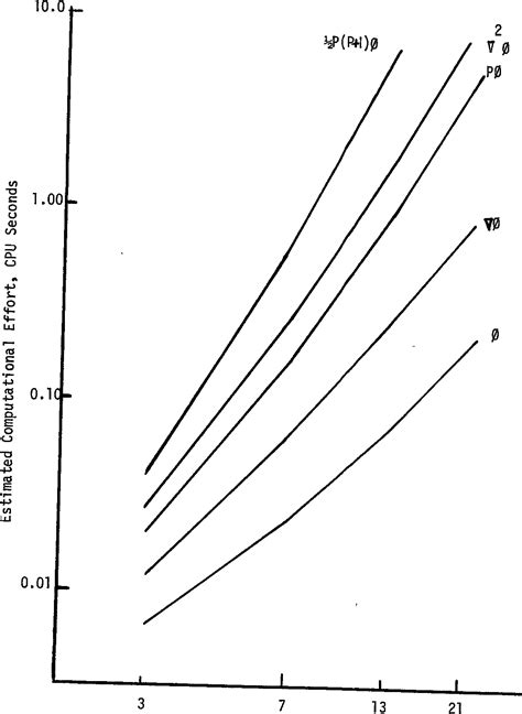 Figure 5 4 From A Numerical Comparison Of Commonly Used Algorithms For