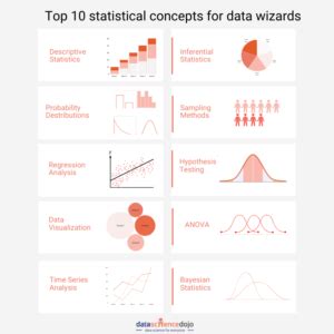 10 Essential Statistical Concepts For Data Science