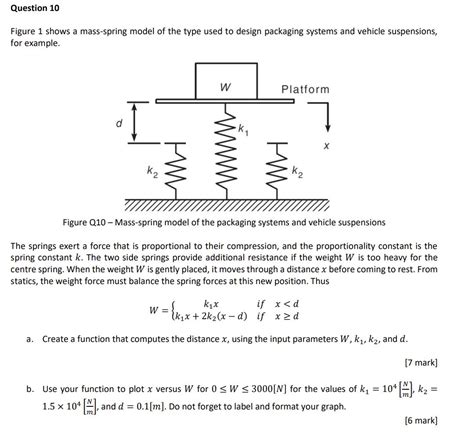 Solved Figure 1 ﻿shows A Mass Spring Model Of The Type Used