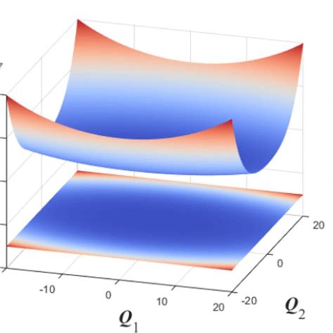 The Potential Function Of The System 29 Download Scientific Diagram