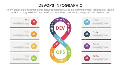Premium Vector Devops Software Development Infographic 8 Point Stage Template With Vertical