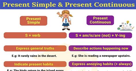 Differences Between Present Simple And Present Continuous