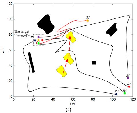 multi auv cooperative target hunting based on improved potential field